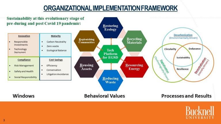 Technology Enabled 6Rs Framework for Global Sustainability – 12th ...
